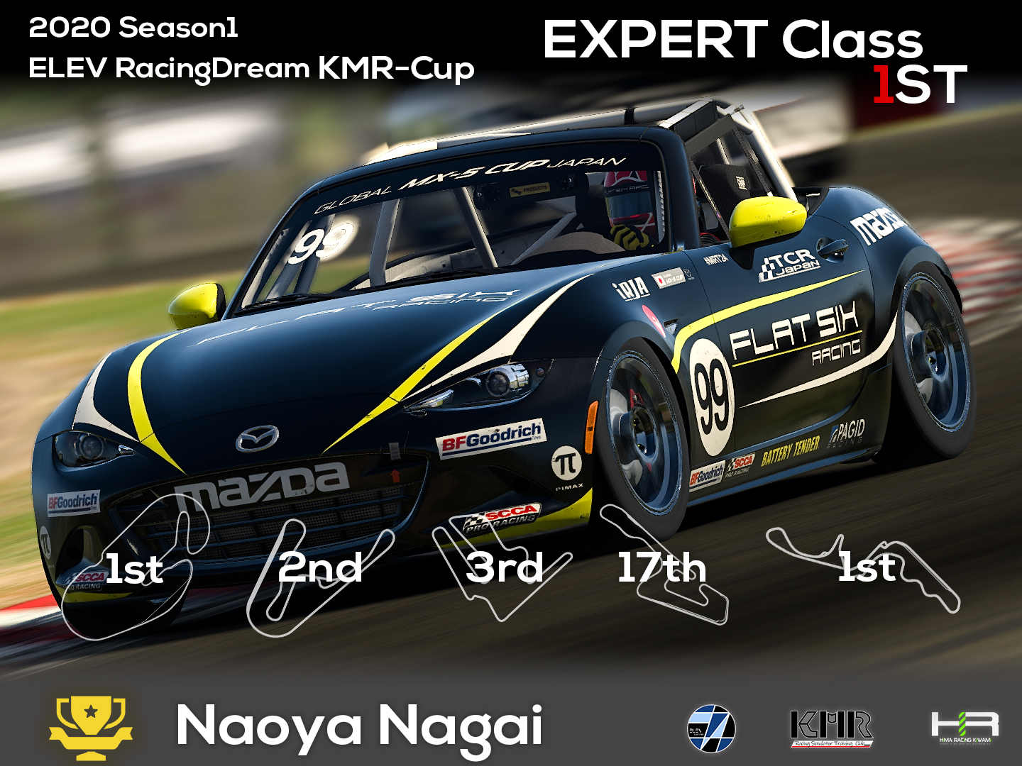 2020-2021 カップシリーズ レギュレーション - KMR Racing