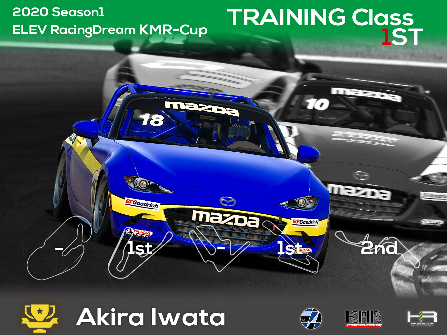 KMR-Cup～トレーニングシリーズ～ レギュレーション - KMR Racing